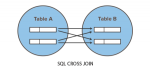 An Introduction to Joins in MySQL - Analytics Vidhya