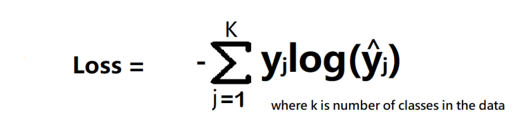 Understanding Loss Function in Deep Learning - Analytics Vidhya
