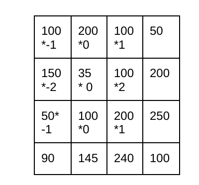 Beginner's Guide To Image Gradient - Analytics Vidhya