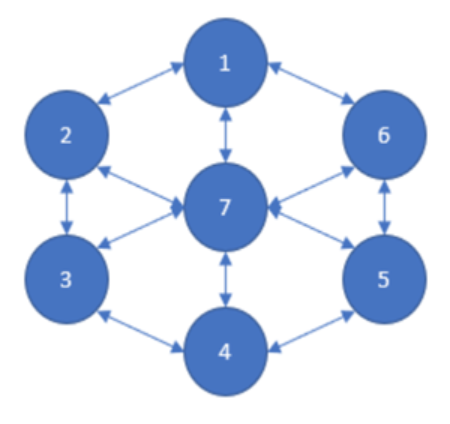 Learn the Basics of Blockchain Technology - Analytics Vidhya