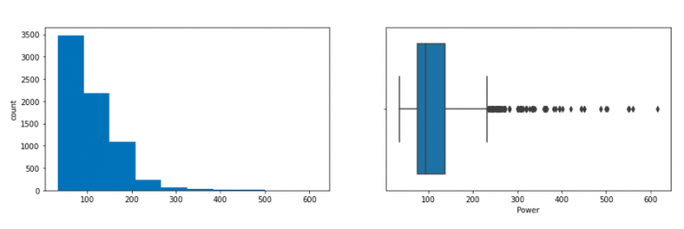 Exploratory Data Analysis Using Python
