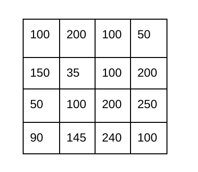 Beginner's Guide To Image Gradient - Analytics Vidhya