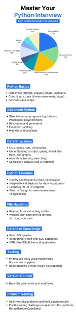 Top 90 Python Interview Questions You Must Know