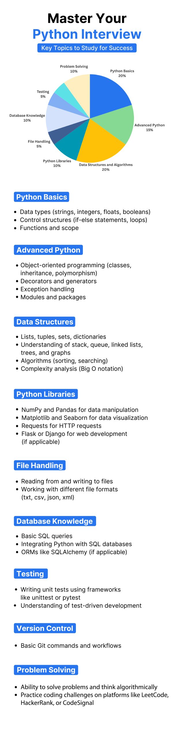Top 90 Python Interview Questions You Must Know