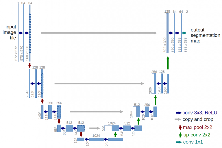 A brief Study of Image Thresholding Algorithms - Analytics Vidhya