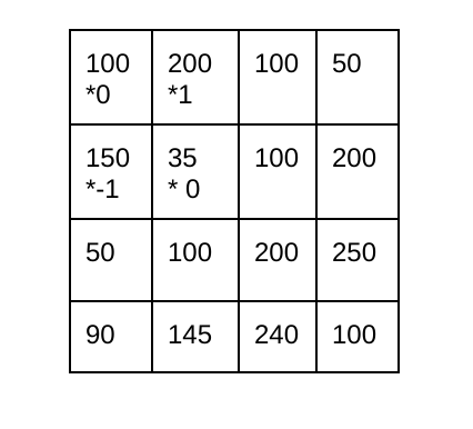 Beginner's Guide To Image Gradient - Analytics Vidhya