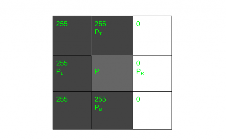 Beginner's Guide To Image Gradient - Analytics Vidhya