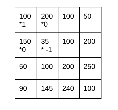 Beginner's Guide To Image Gradient - Analytics Vidhya