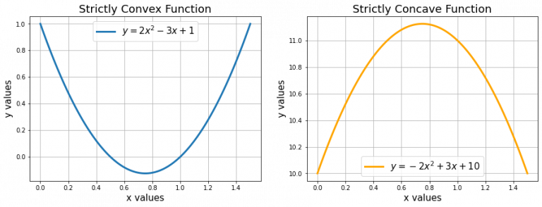Optimization Essentials for Machine Learning - Analytics Vidhya