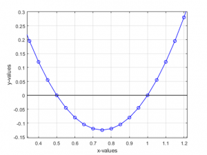 Optimization Essentials for Machine Learning - Analytics Vidhya