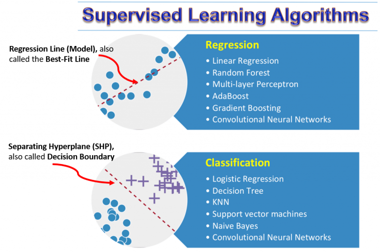 Optimization Essentials for Machine Learning - Analytics Vidhya