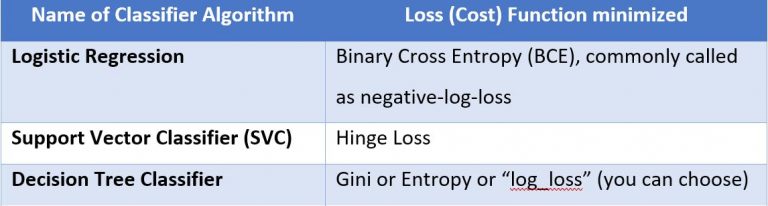 Optimization Essentials for Machine Learning - Analytics Vidhya