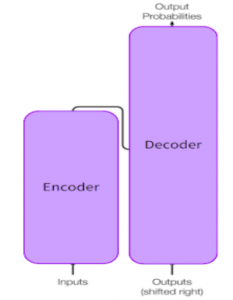 BERT Architecture Explained for Beginners