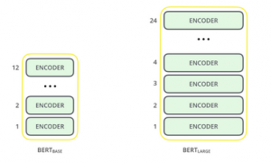 BERT Architecture Explained for Beginners