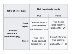 The DataHour Synopsis: Hands-on with A/B Testing