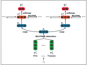 A Brief Guide to Emotion Cause Pair Extraction in NLP