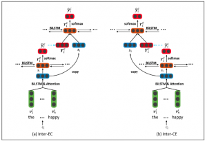 A Brief Guide to Emotion Cause Pair Extraction in NLP
