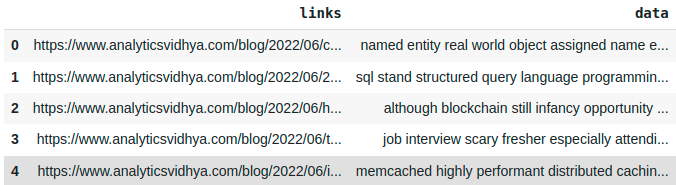 Build Accurate Job Resume Matching Algorithm using Doc2Vec