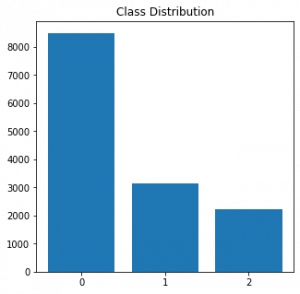 Comprehensive Guide to BERT - Analytics Vidhya