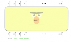 BERT Architecture Explained for Beginners