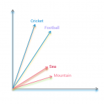 Introduction to FastText Embeddings and its Implication