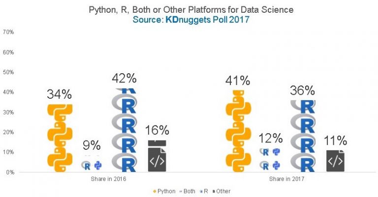 Data Science and Artificial Intelligence in 2025 - Difference ...