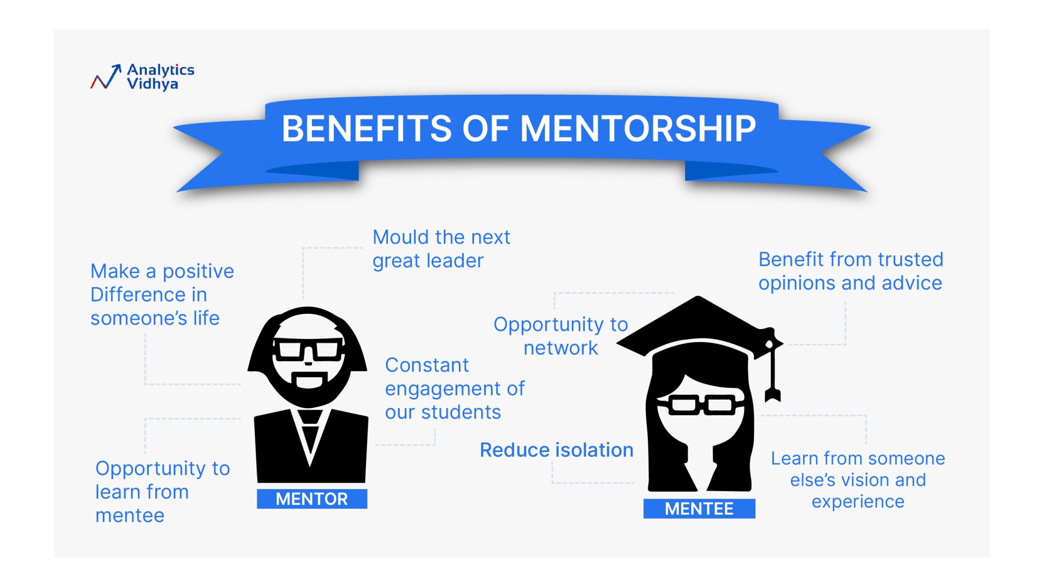 What is the Role of a Mentor in Your Data Science Journey?