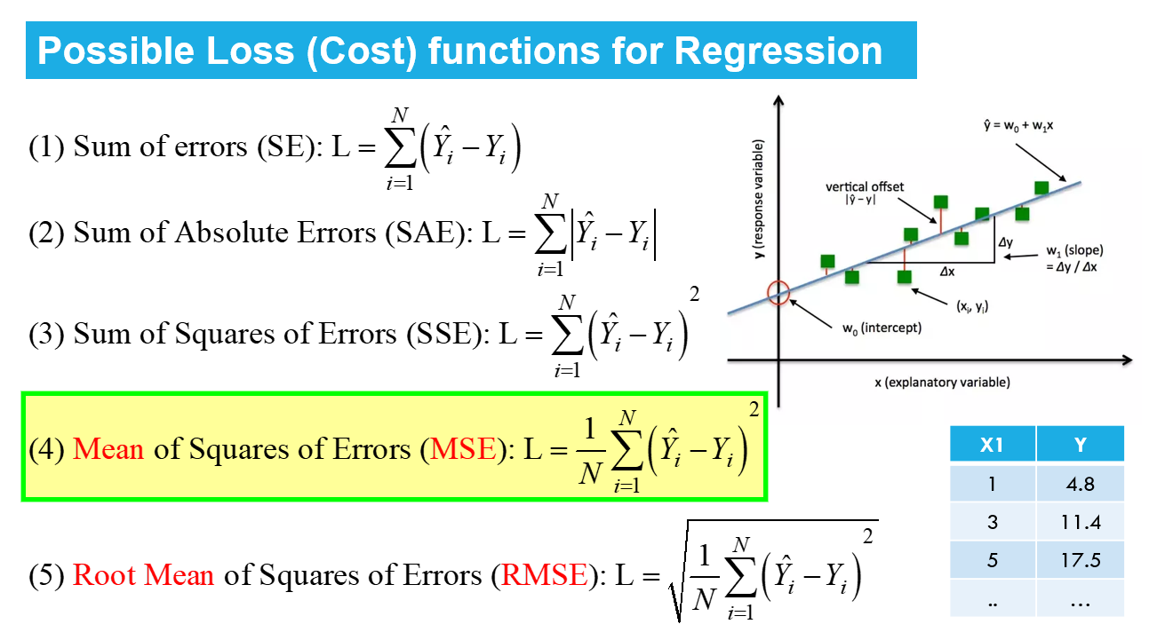 Least Squares Regression Method Order Sales Www pinnaxis