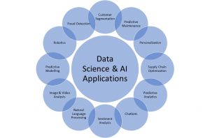 Data Science and Artificial Intelligence in 2025 - Difference ...