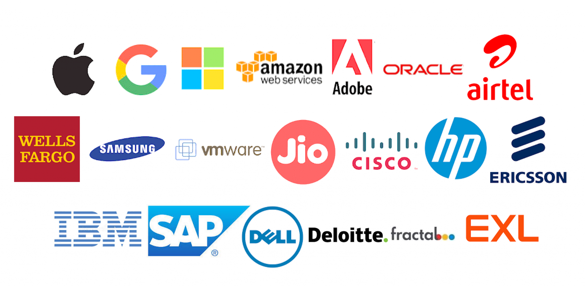 Checkout Data Science Salary in India [2024 Updates]