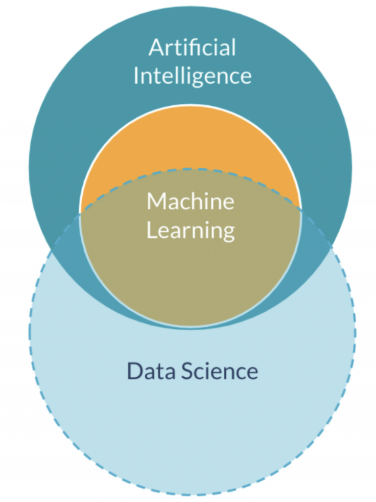Data Science and Artificial Intelligence in 2025 - Difference ...