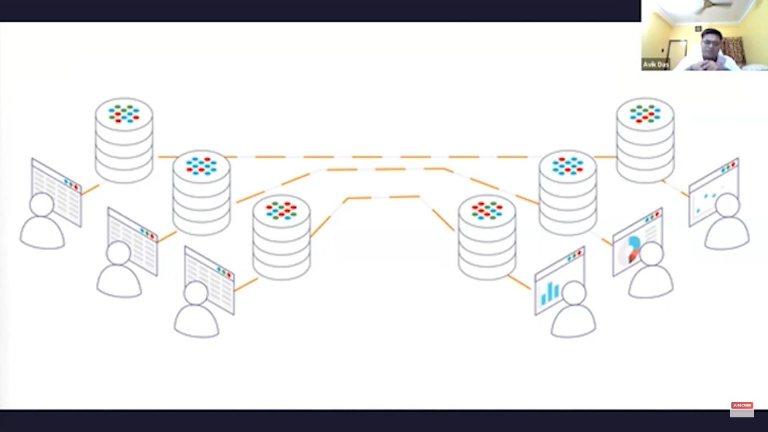 How AI is Improving the Data Management Systems?