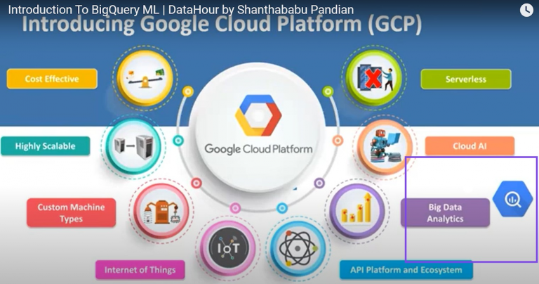 Introduction to BigQuery ML - Analytics Vidhya