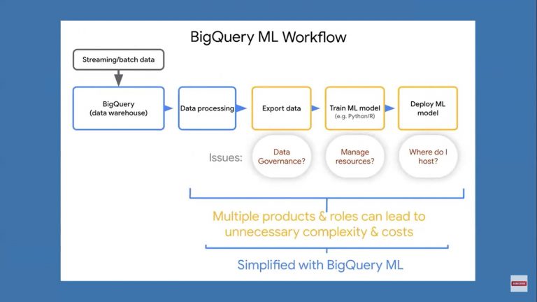 Introduction to BigQuery ML - Analytics Vidhya