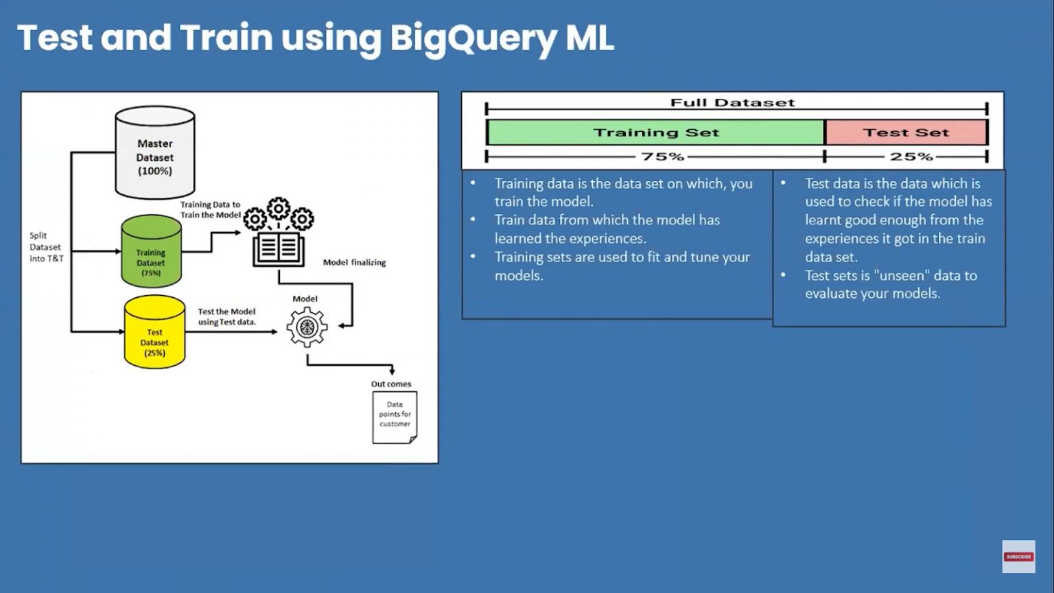 Introduction To Bigquery Ml Analytics Vidhya