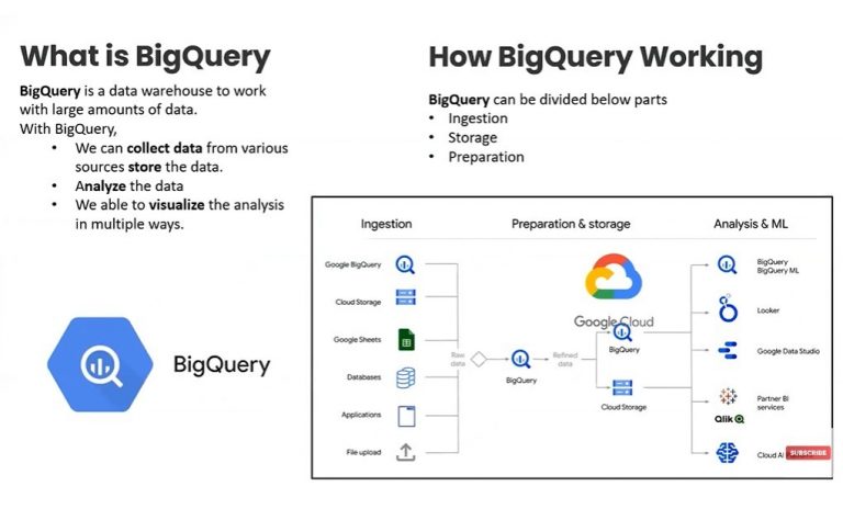 Introduction to BigQuery ML - Analytics Vidhya