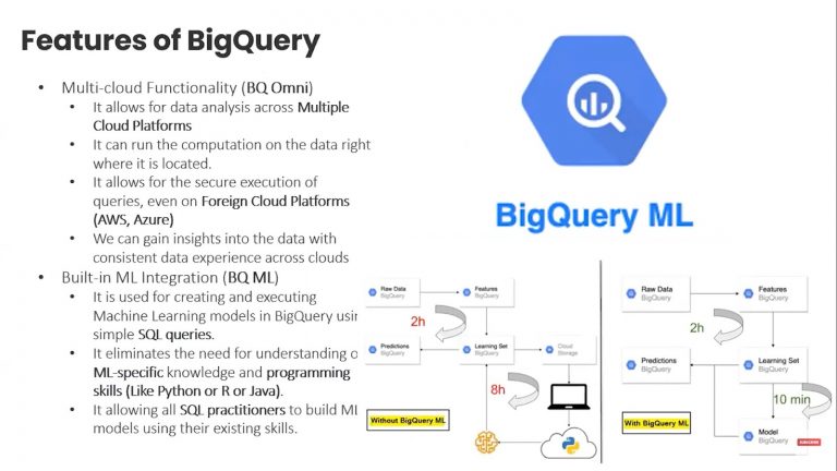 Introduction to BigQuery ML - Analytics Vidhya