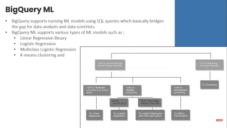 Introduction to BigQuery ML - Analytics Vidhya