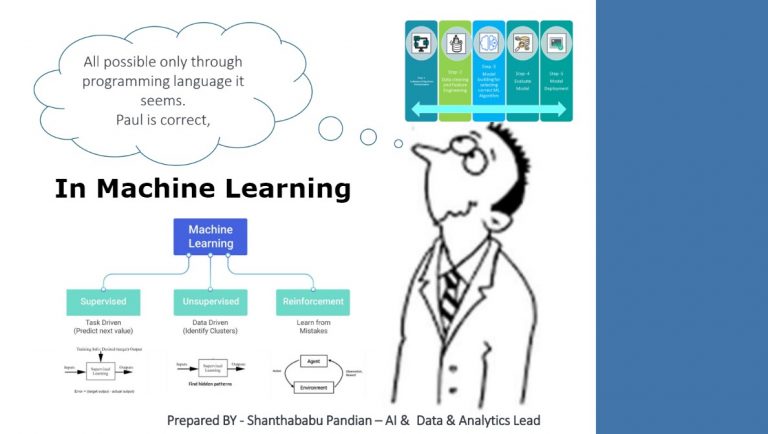 Introduction to BigQuery ML - Analytics Vidhya