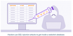 SQL Injection: The Cyber Attack Hiding in Your Database