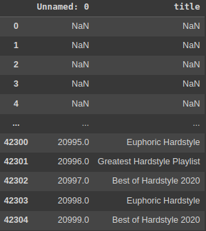 Solving Spotify Multiclass Genre Classification Problem