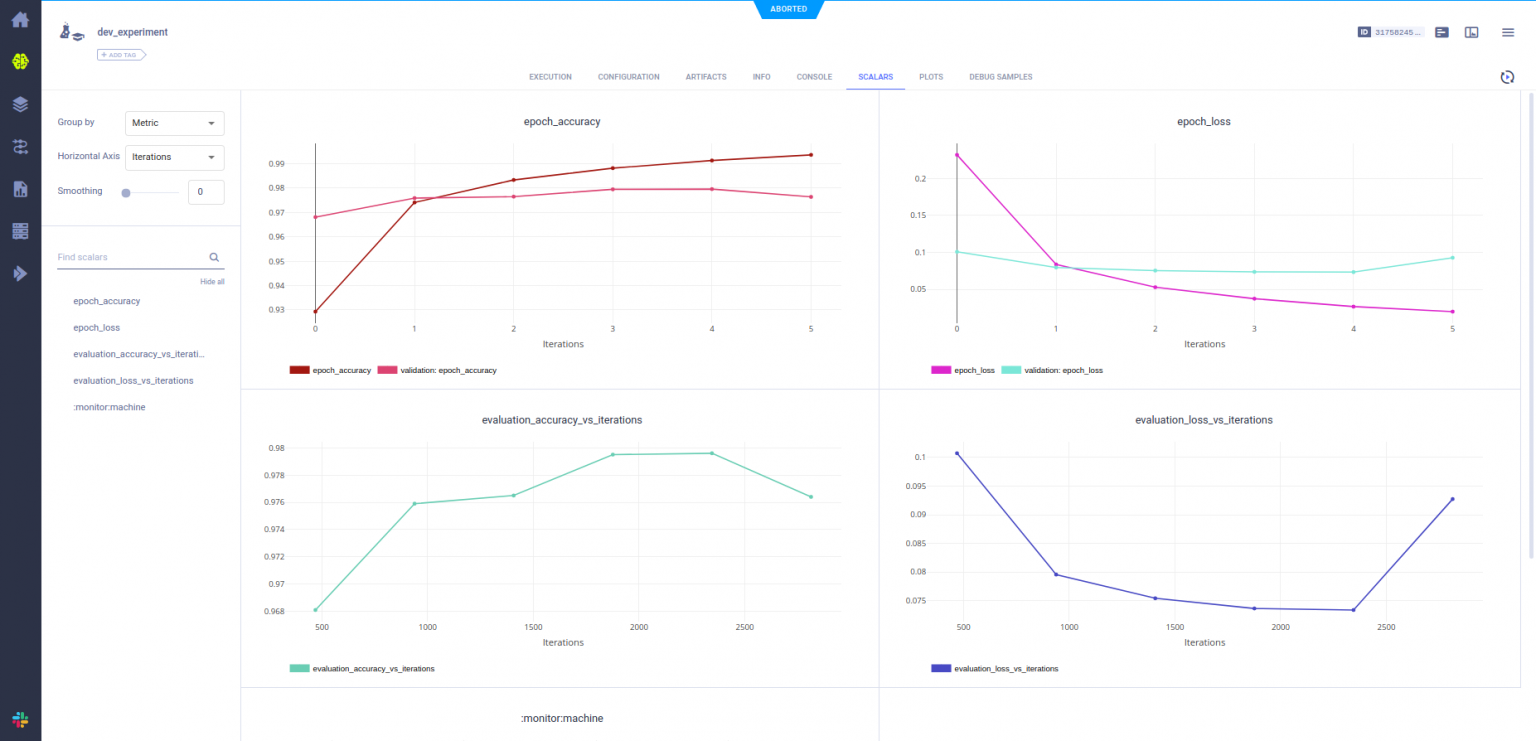 Tutorial on MNIST Digit Classification Using ClearML