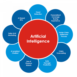 AI in Social Media Marketing: Best Practices, Tools & Future