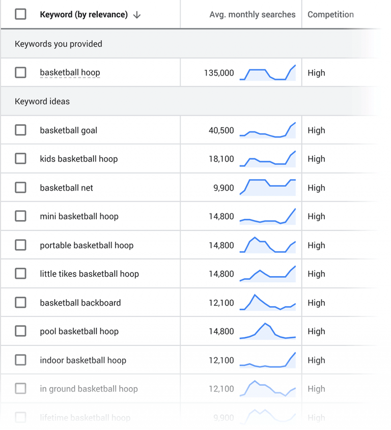 How to Use AI Keyword Research Tool to Grow Your Blog?