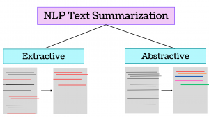 Top 15 NLP Projects (2025)