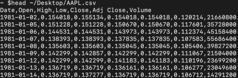 Top 32 Bash Commands For Data Scientists Analytics Vidhya