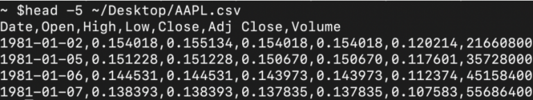 Top 32 Bash Commands For Data Scientists Analytics Vidhya