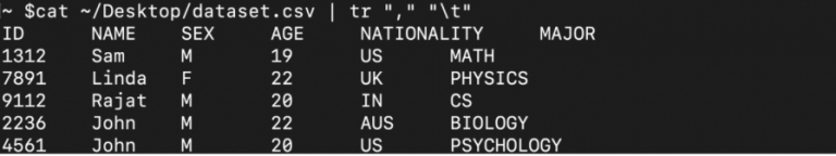 Top 32 Bash Commands For Data Scientists Analytics Vidhya