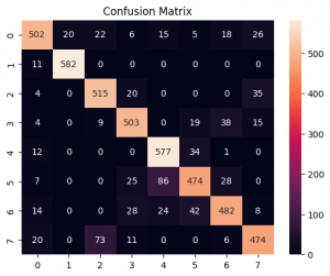 Solving Spotify Multiclass Genre Classification Problem