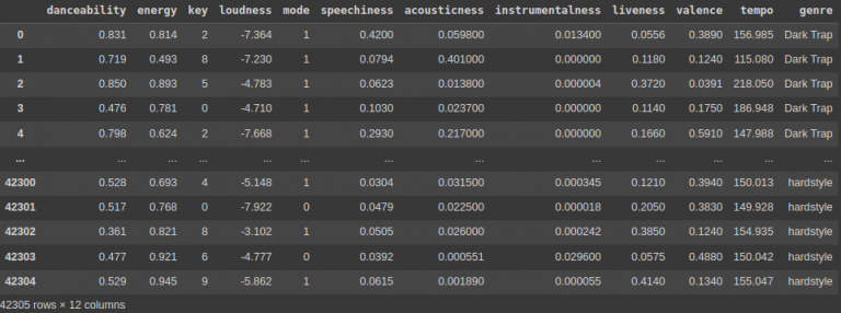 Solving Spotify Multiclass Genre Classification Problem